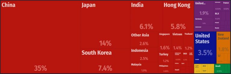 Australia Major Trade Partners – Countryaah.com