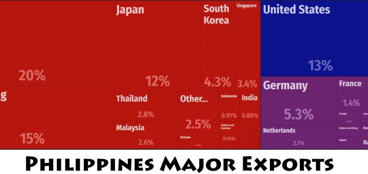 Philippines – Countryaah.com