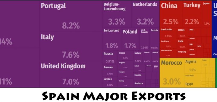 Global Trade Statistics – Countryaah.com
