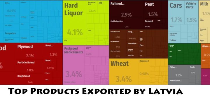 Madagascar Major Exports – Countryaah.com
