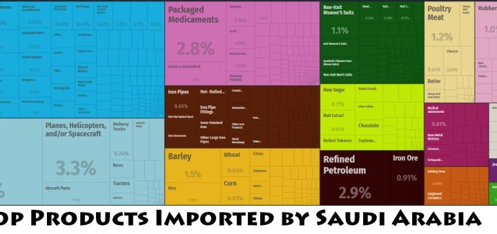 Panama Major Imports – Countryaah.com