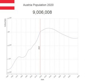 Austria Population – Countryaah.com