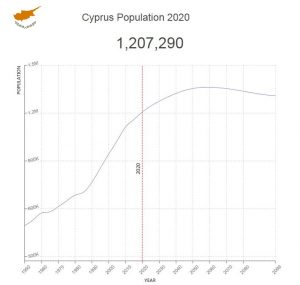 Cyprus Population – Countryaah.com