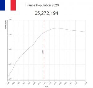 France Population – Countryaah.com
