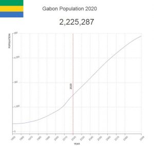 Gabon Population – Countryaah.com