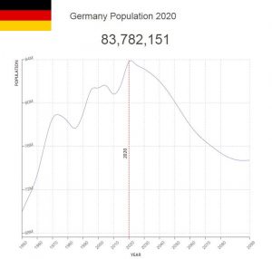 Germany Population – Countryaah.com