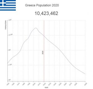 Greece Population – Countryaah.com