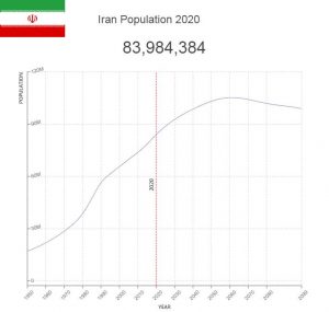 Iran Population – Countryaah.com