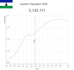 Lesotho Population – Countryaah.com