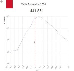 Malta Population – Countryaah.com
