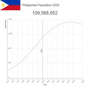 Philippines Population – Countryaah.com