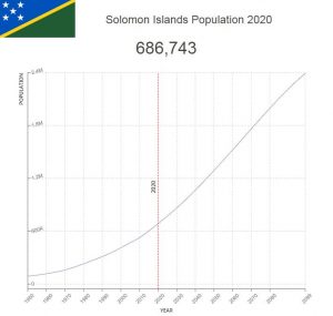 Solomon Islands Population – Countryaah.com
